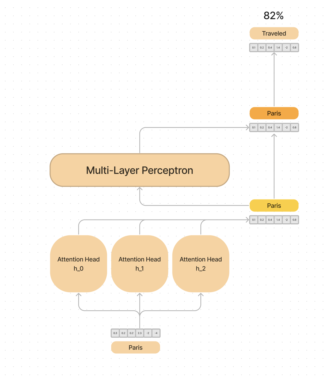 Arxiv Dives A Mathematical Framework For Transformer Circuits Part 1 Oxenai