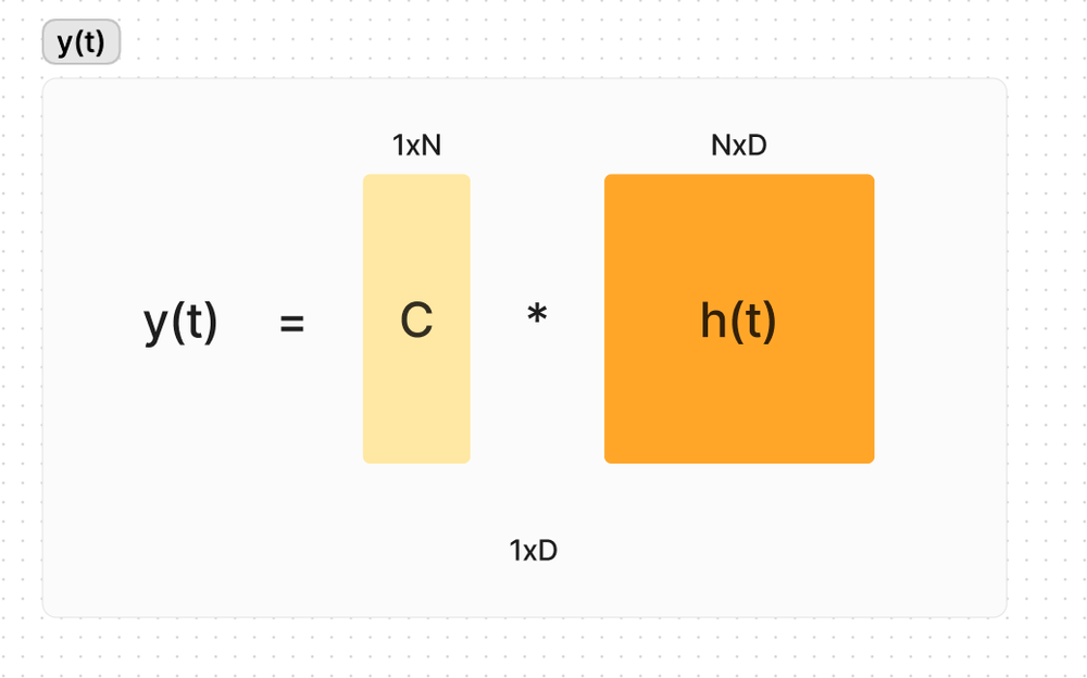 Mamba: Linear-Time Sequence Modeling with Selective State Spaces - Arxiv Dives | Oxen.ai