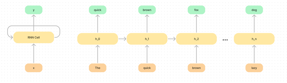 Mamba: Linear-Time Sequence Modeling with Selective State Spaces ...