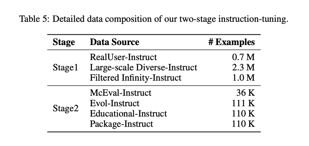 OpenCoder: The OPEN Cookbook For Top-Tier Code LLMs