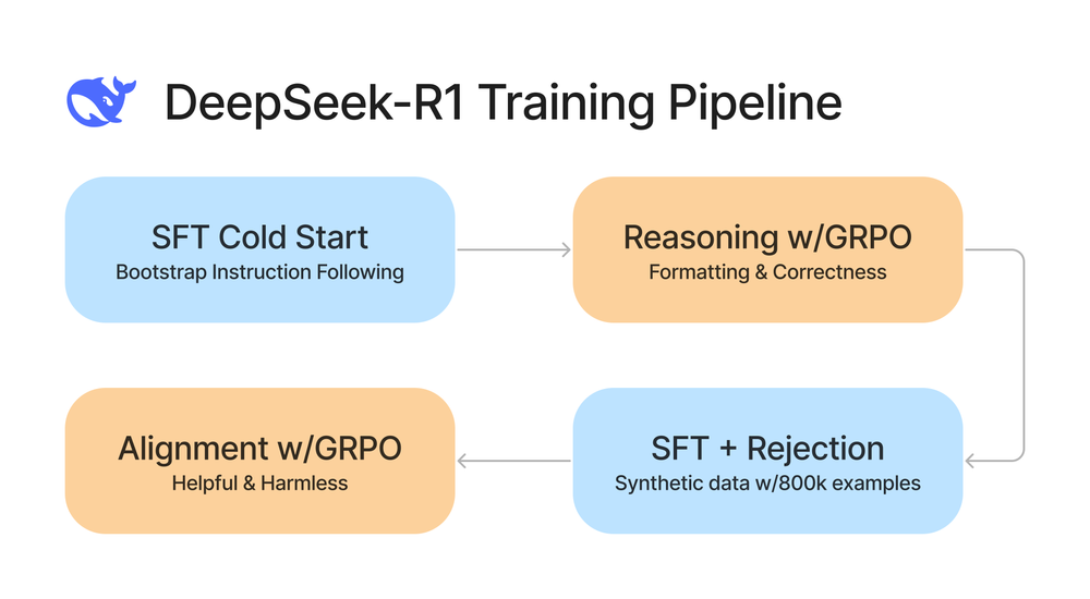 Why GRPO is Important and How it Works