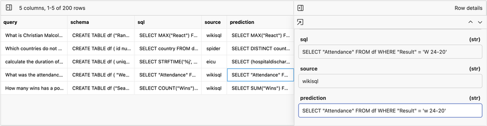 How to Fine-Tune Qwen3 on Text2SQL to GPT-4o level performance