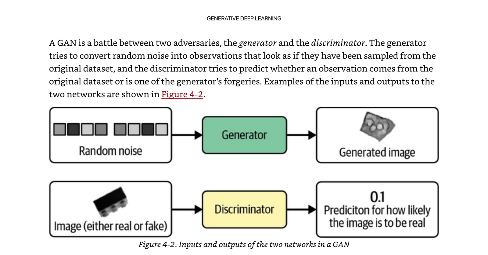 Generative Deep Learning Book - Chapter 4 - Generative Adversarial ...
