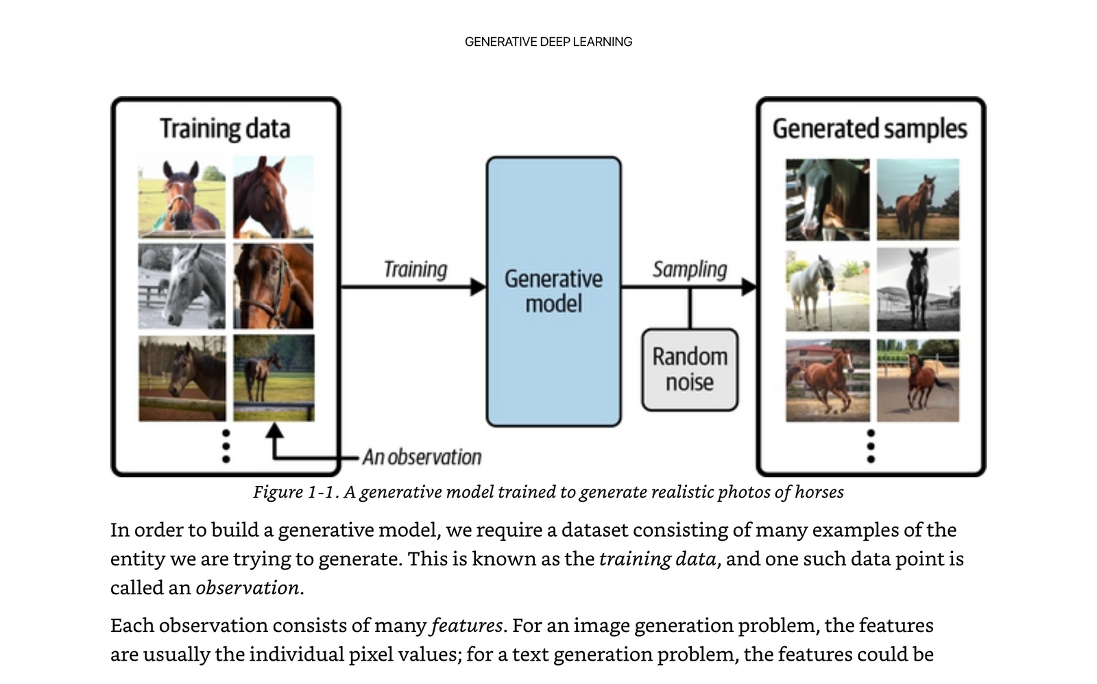 Generative Deep Learning Book - Preface | Oxen.ai