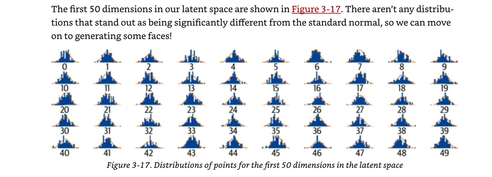 Generative Deep Learning Book - Chapter 3 - Variational Auto Encoders ...