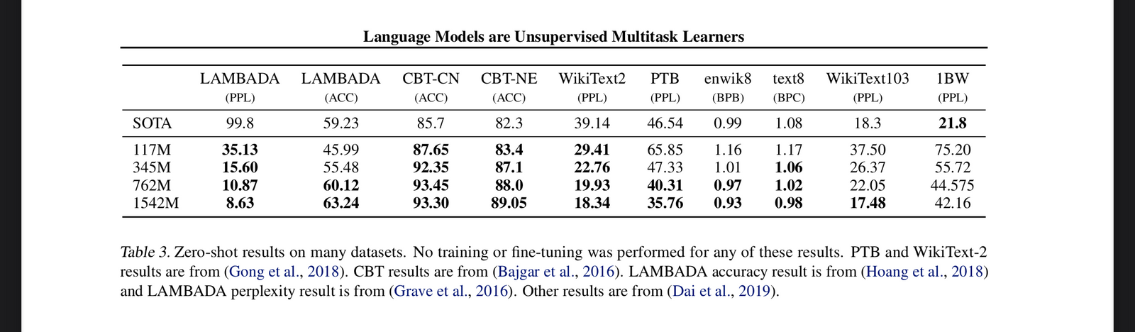 Arxiv Dives - Language Models are Unsupervised Multitask Learners (GPT-2) | Oxen.ai