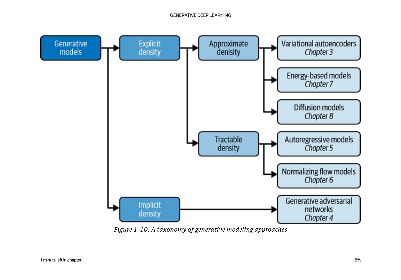 Generative Deep Learning Book - Chapters 1 & 2 - Intro | Oxen.ai