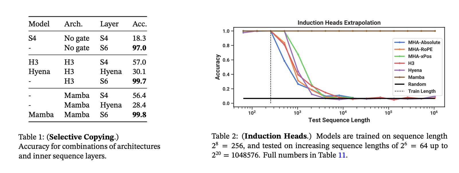 Mamba Linear Time Sequence Modeling With Selective State Spaces Arxiv Dives Oxenai