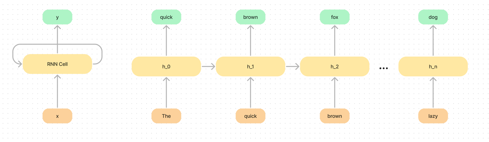 Mamba: Linear-Time Sequence Modeling with Selective State Spaces - Arxiv Dives | Oxen.ai