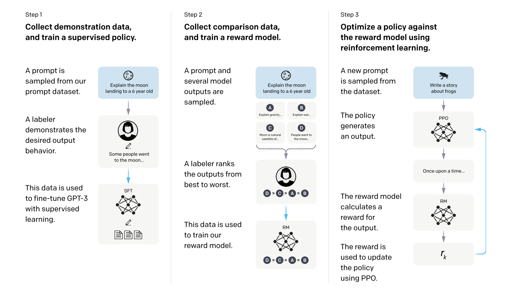 Why GRPO is Important and How it Works