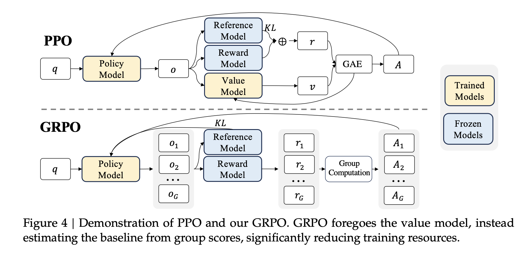 Why GRPO is Important and How it Works