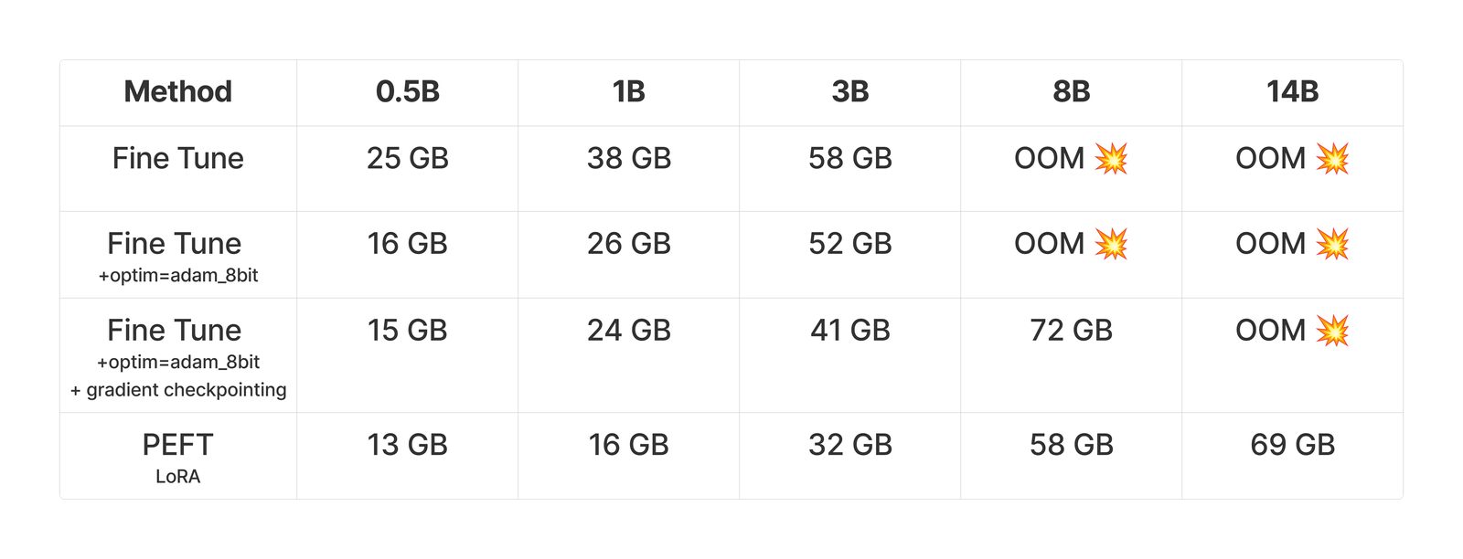 Why GRPO is Important and How it Works