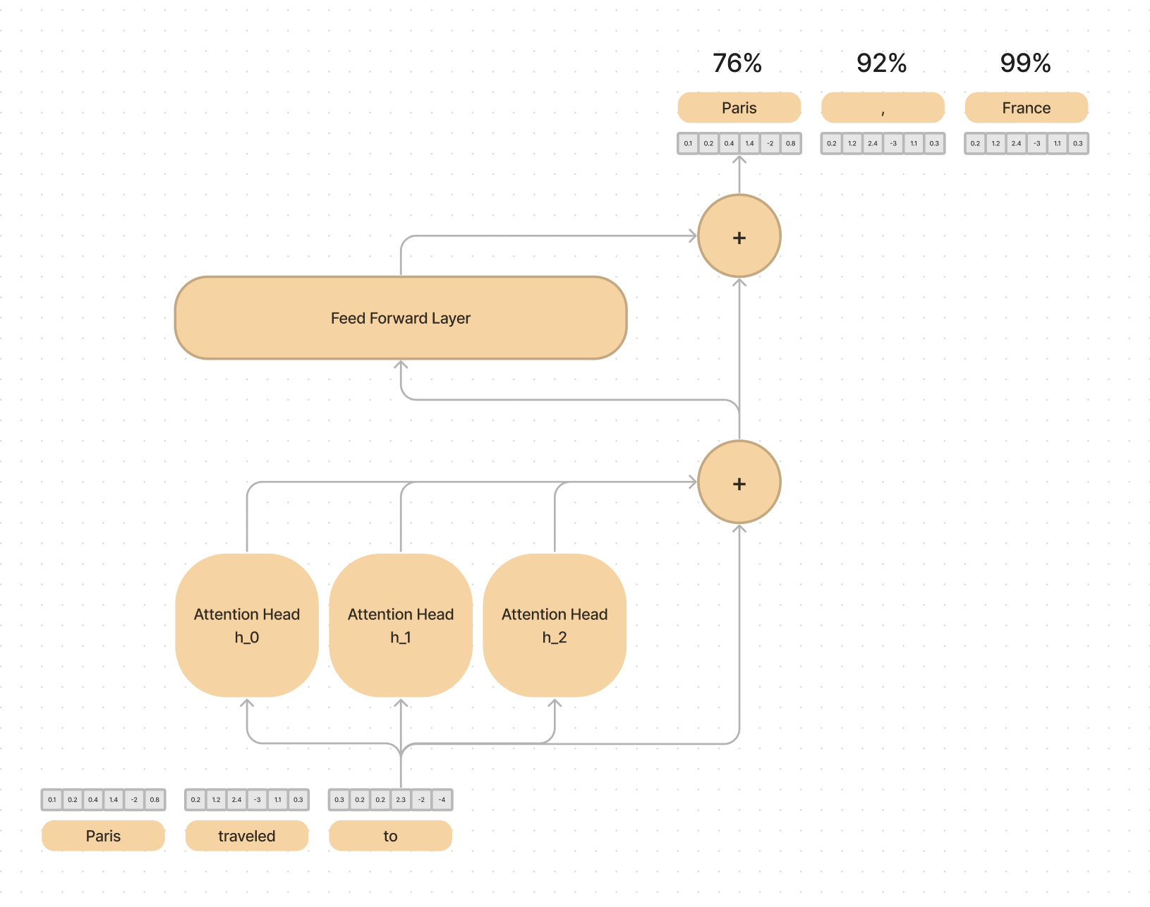 How DeepSeek R1, GRPO, and Previous DeepSeek Models Work