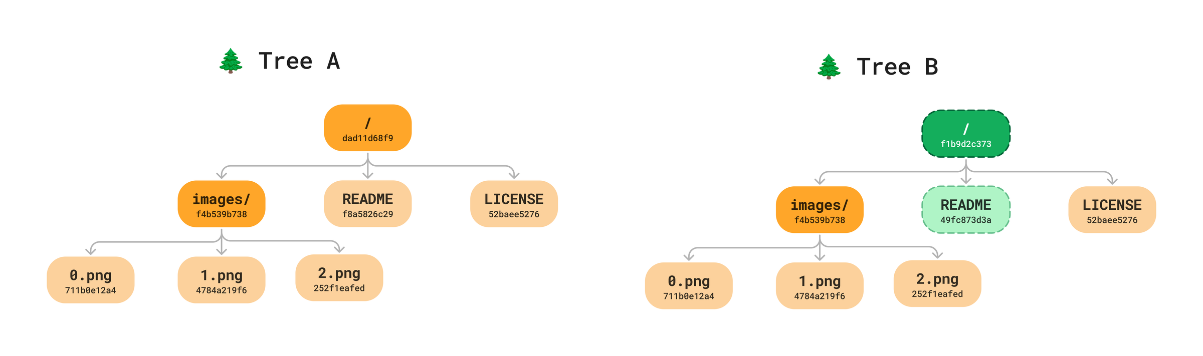 🌲 Merkle Tree 101
