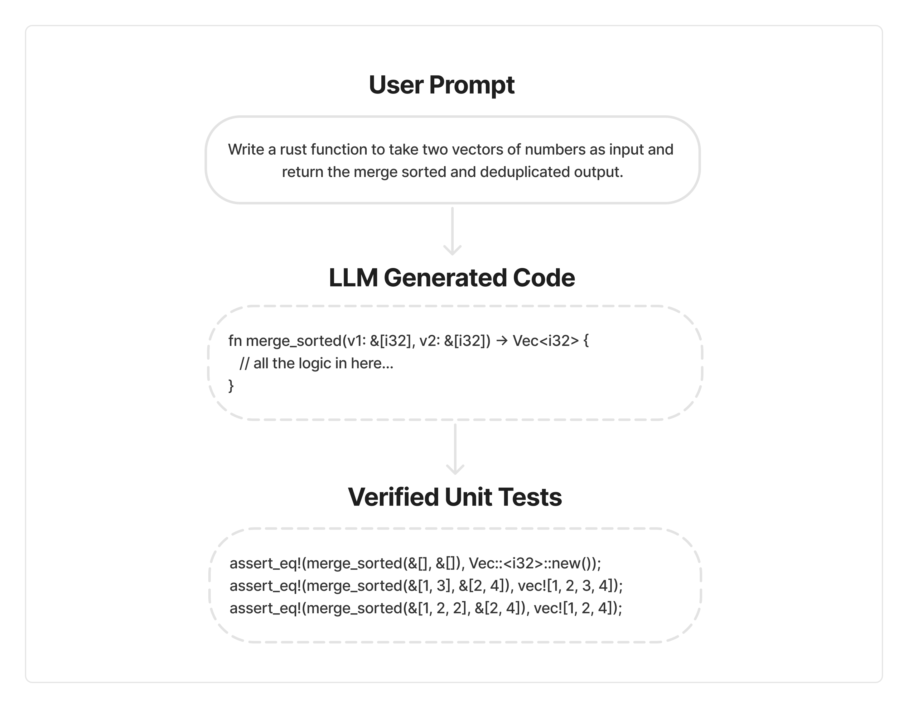 Training a Rust 1.5B Coder LM with Reinforcement Learning (GRPO) | Oxen.ai