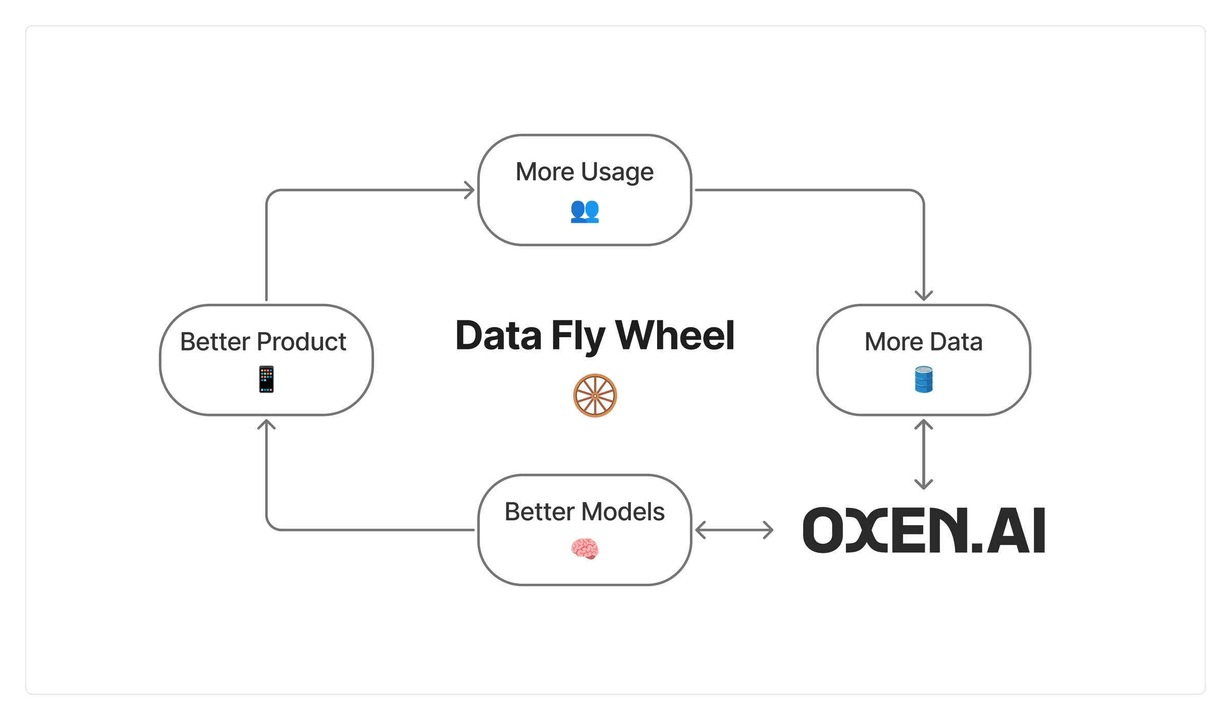 How to Fine-Tune Qwen3 on Text2SQL to GPT-4o level performance