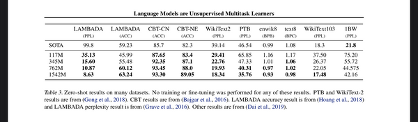 Arxiv Dives Language Models Are Unsupervised Multitask Learners Gpt 2 Oxenai