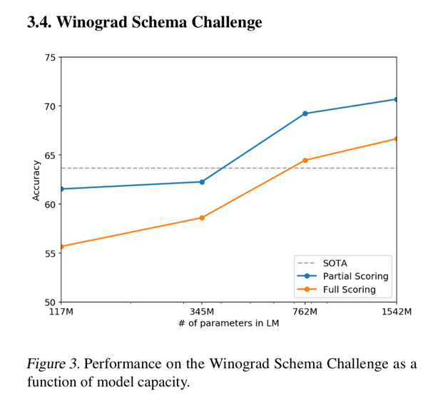 Arxiv Dives Language Models Are Unsupervised Multitask Learners Gpt 2 Oxenai