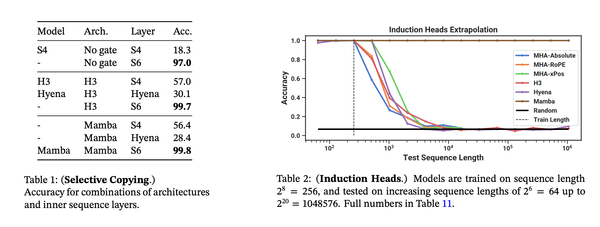 Mamba: Linear-Time Sequence Modeling with Selective State Spaces ...
