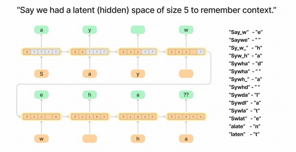 Mamba: Linear-Time Sequence Modeling with Selective State Spaces ...