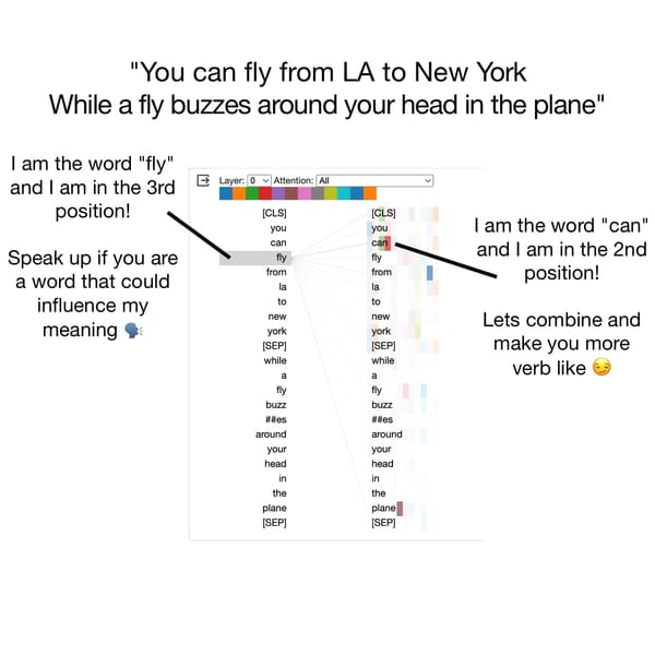 Mamba: Linear-Time Sequence Modeling with Selective State Spaces ...