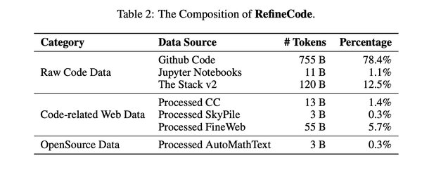 OpenCoder: The OPEN Cookbook For Top-Tier Code LLMs