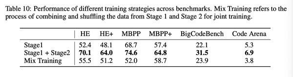 OpenCoder: The OPEN Cookbook For Top-Tier Code LLMs
