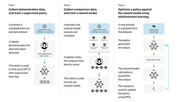 Why GRPO is Important and How it Works